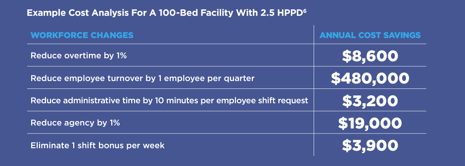 OnShift's Guide to Workforce Cost Management